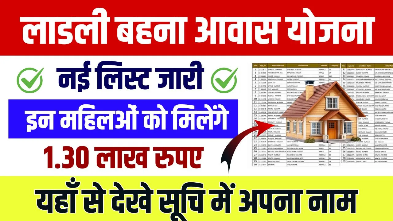 Ladli Behna Awas Yojana 2025 : लाड़ली बहना आवास योजना की नई लिस्ट जारी ...